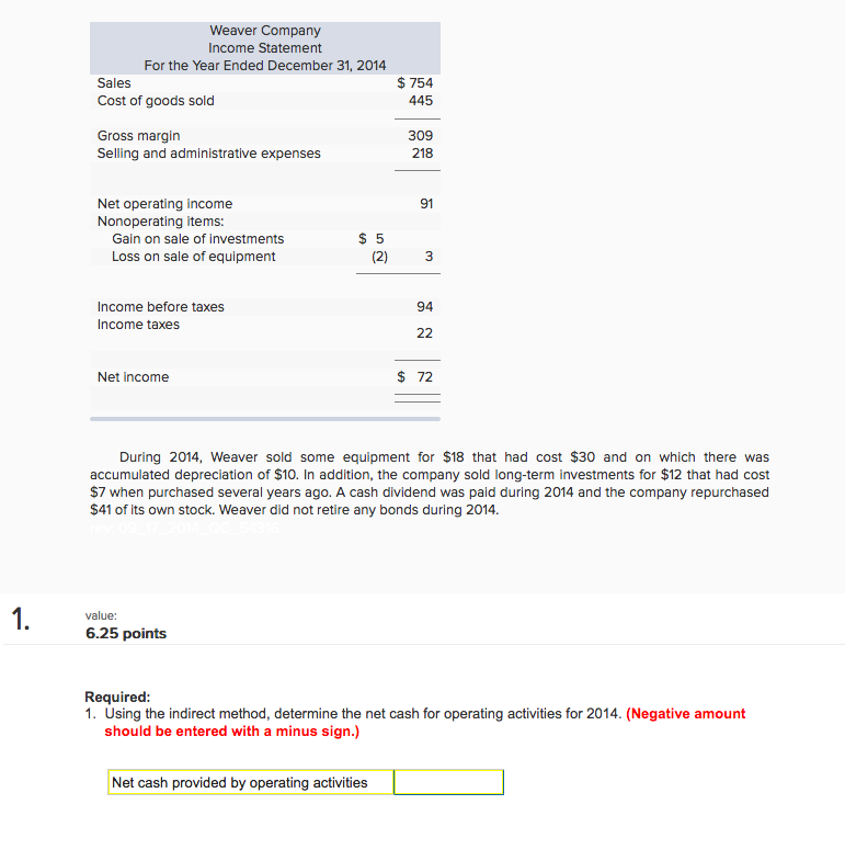 Solved Comparative financial statements for Weaver Company | Chegg.com