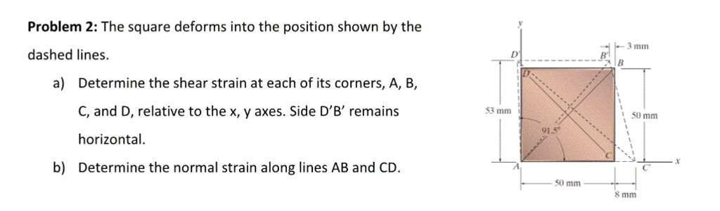 The square deforms into the position shown by the | Chegg.com