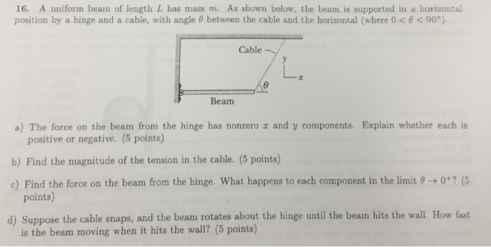 Solved A uniform beam of length L has mass m. As shown | Chegg.com