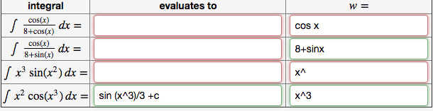 Solved For each of the following, determine if substitution | Chegg.com