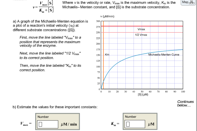 Solved The michaelis-menten equation is often used to | Chegg.com