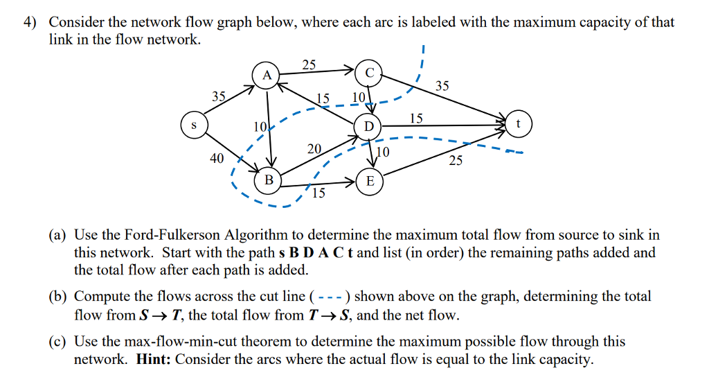 Solved 4) Consider the network flow graph below, where each | Chegg.com