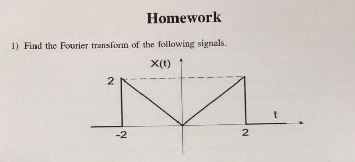 Solved Find the Fourier transform of the following signals. | Chegg.com