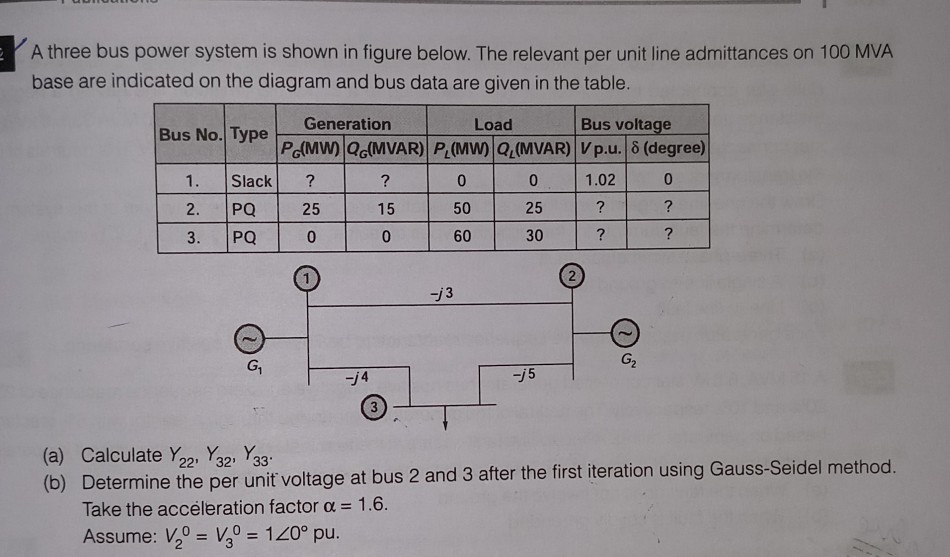 Solved A three bus power system is shown in figure below. | Chegg.com