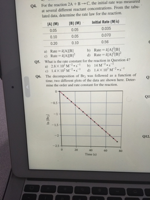 Solved For the reaction 2A + B rightarrow C. the initial | Chegg.com