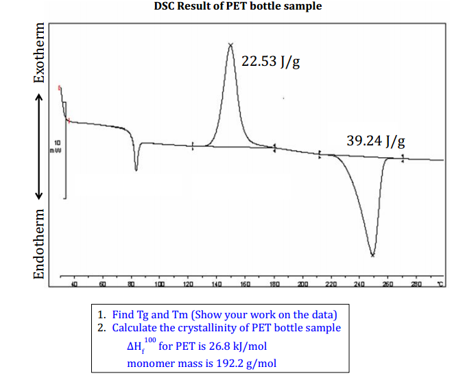 Solved Find Tg and Tm (Show your work on the data) | Chegg.com