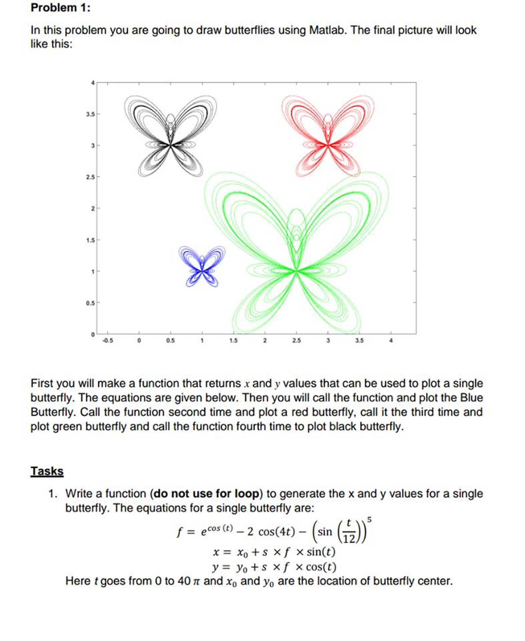 In this problem you are going to draw butterflies | Chegg.com