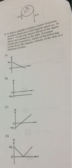 Solved A Disk is initially rotating counter clock wise | Chegg.com