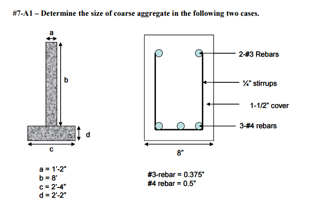 Solved Determine the size of coarse aggregate in the | Chegg.com