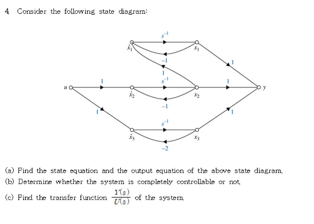 Solved 4 Consider the following state diagrarm -1 -1 *2 -1 | Chegg.com