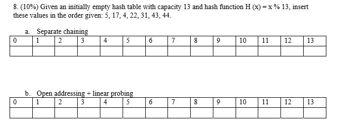 Solved Given An Initially Empty Hash Table With Capacity 13 