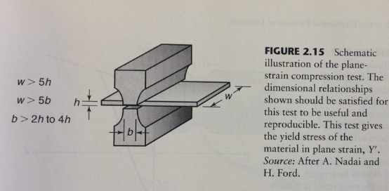 Solved FIGURE 2.15 Schematic illustration of the plane- | Chegg.com