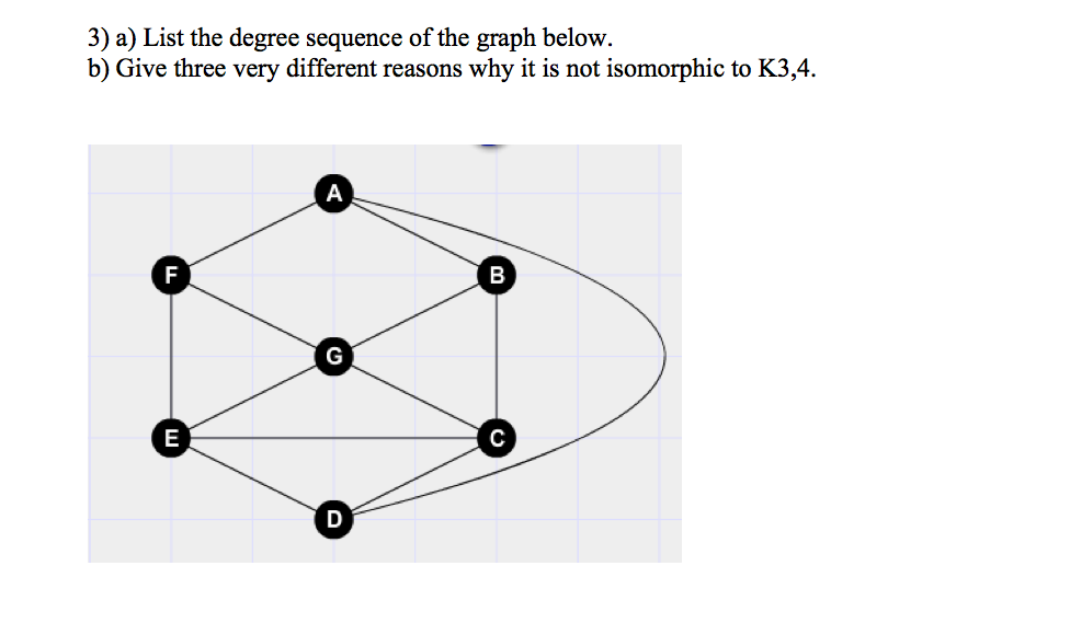 Solved 3) a) List the degree sequence of the graph below b) | Chegg.com