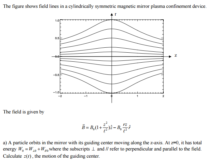 The figure shows field lines in a cylindrically | Chegg.com