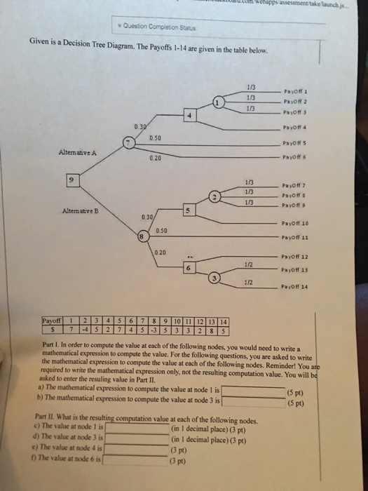 Solved Given is a decision Tree Diagram. The Payoffs 1-14 | Chegg.com