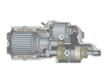 Solved For a short time, gear A of the automobile starter | Chegg.com