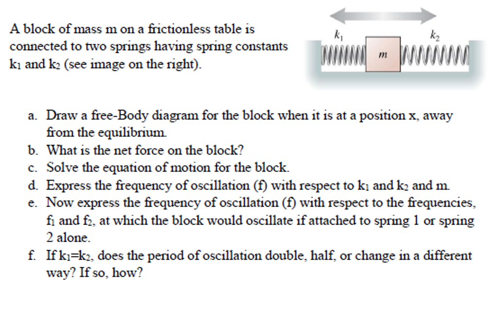 Solved A block of mass m on a frictionless table is | Chegg.com