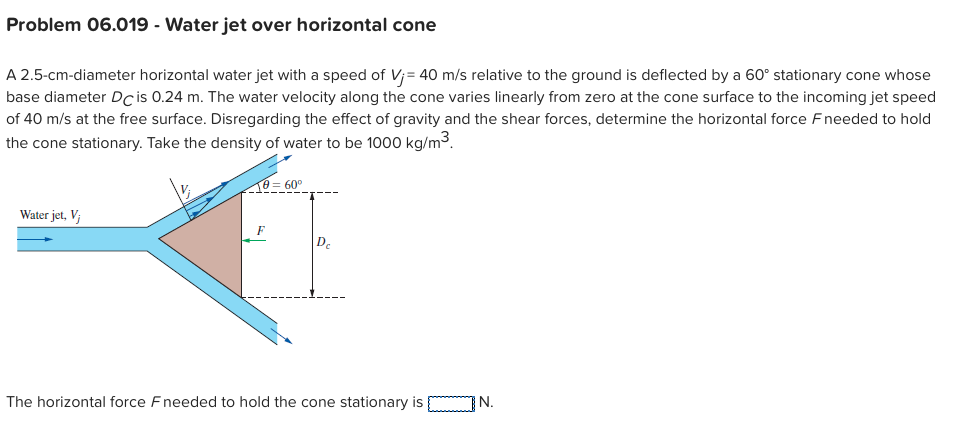 Solved Problem 06.019 - Water jet over horizontal cone A | Chegg.com