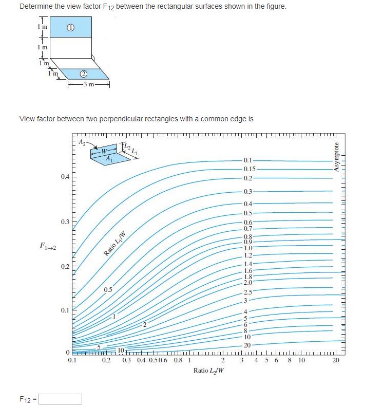 Solved Determine the view factor F12 between the rectangular | Chegg.com