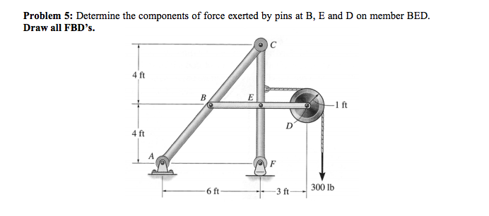 Draw all the FBD, Determine the components of force | Chegg.com