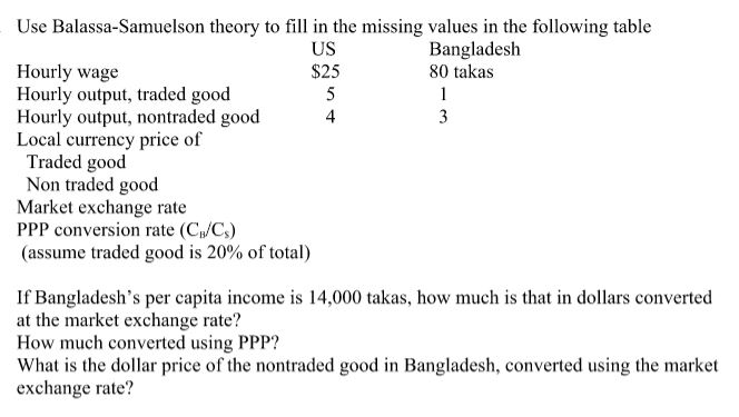 Solved Use Balassa-Samuelson theory to fill in the missing | Chegg.com
