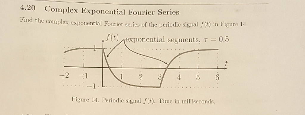 Solved Find the complex exponential Fourier series of the | Chegg.com