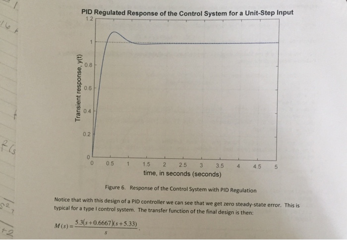 Solved Provide The Matlab Code To Plot The New Root Loci To 1571