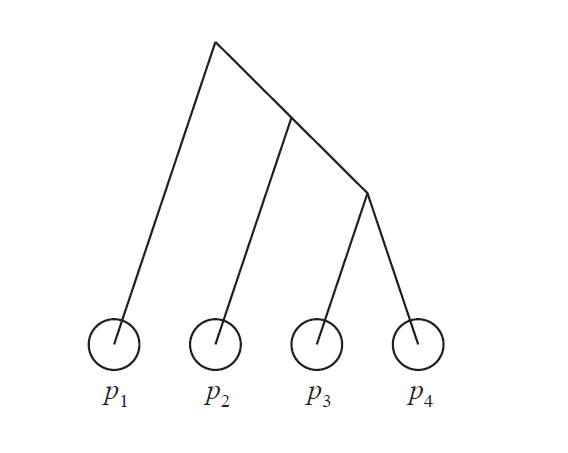 Consider an information source whose source alphabet | Chegg.com