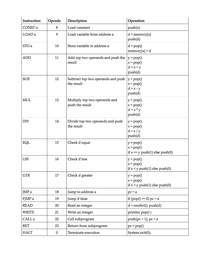 Solved CS 13 Virtual Machine Proiect Implement the a virtual | Chegg.com