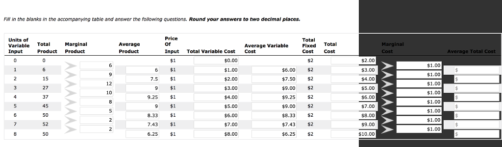 Solved Fill in the blanks in the accompanying table and | Chegg.com