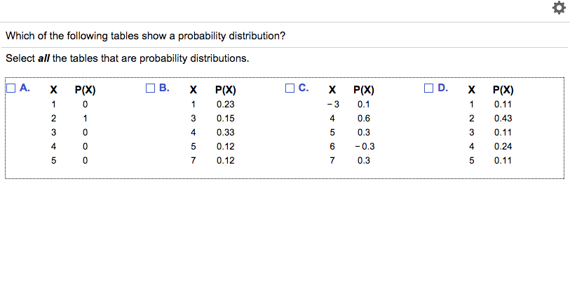 Solved Which of the following tables show a probability | Chegg.com