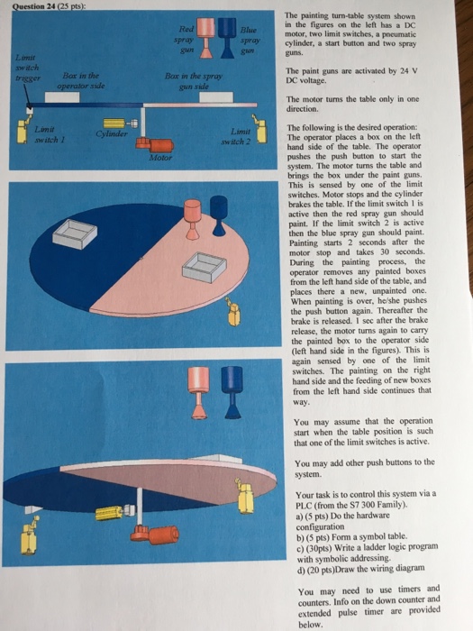 Solved The painting turn-table system shown in the figures | Chegg.com