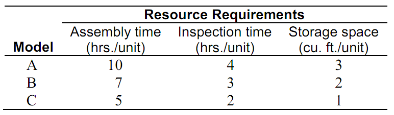 Solved Comp-Max Computers assembles computers and computer | Chegg.com
