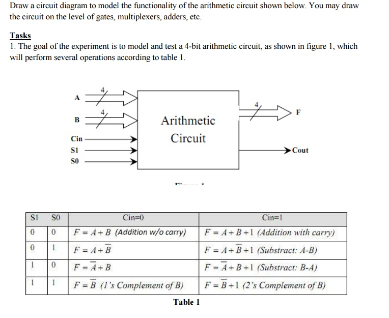 Solved Draw a circuit diagram to model the functionality of | Chegg.com