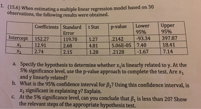 Solved When estimating a multiple linear regression model | Chegg.com