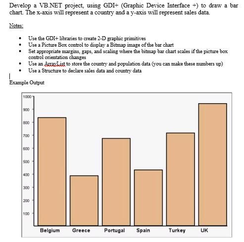 Develop a VB.NET project, using GDI+ (Graphic Device | Chegg.com