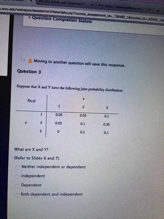 Solved Suppose That X And Y Have The Following Joint