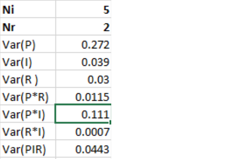 Solved Variance Estimates ComponenEstimate Var(P) Var(R) | Chegg.com