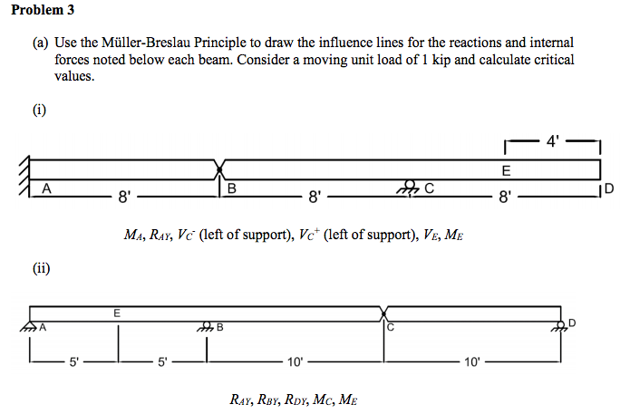 Solved Use the Muller-Breslau Principle to draw the | Chegg.com