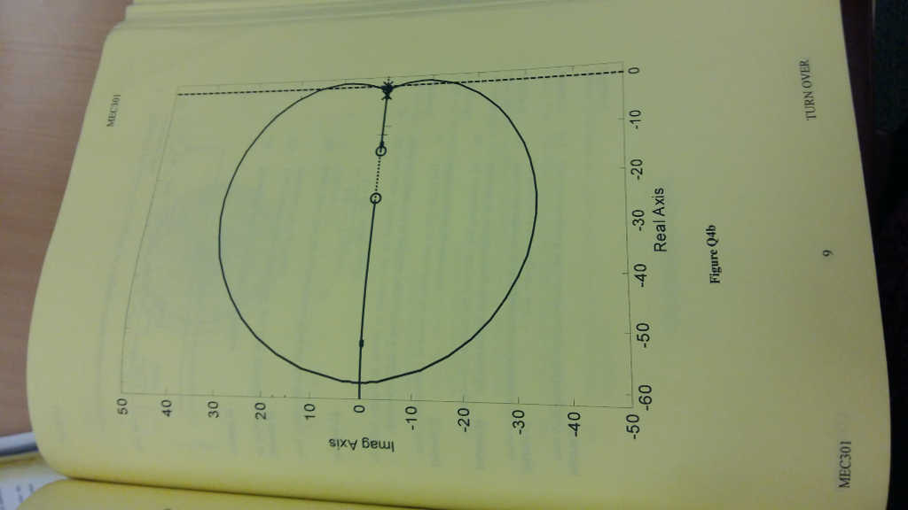 Solved 4 A precision speed control system uses a de motor | Chegg.com