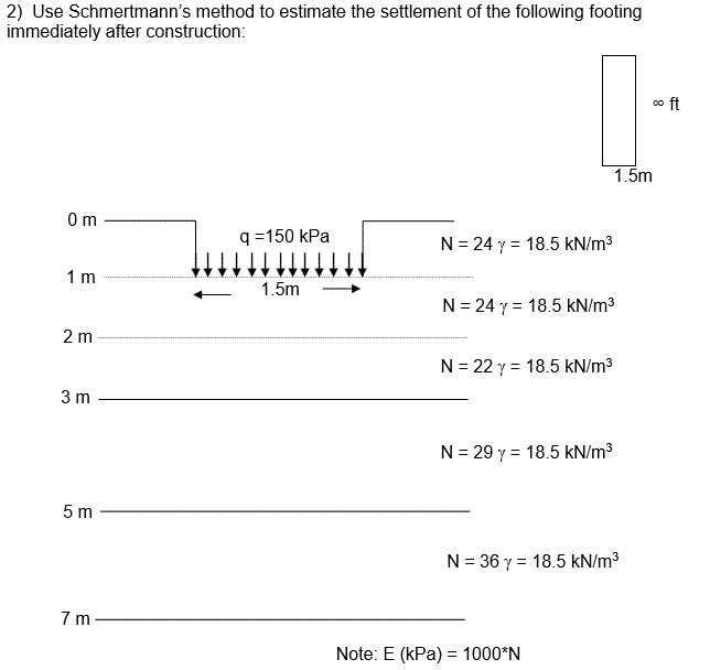 Solved 2) Use Schmertmann's method to estimate the | Chegg.com