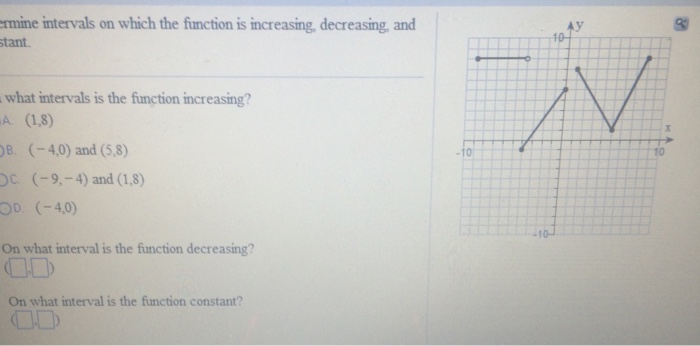 Solved Determine intervals on which the function is | Chegg.com