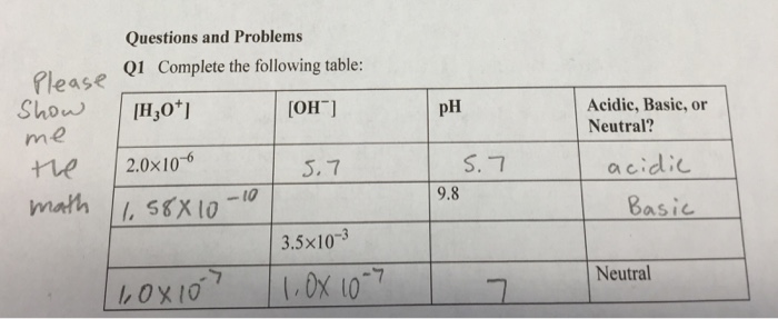 Solved Complete the following table: | Chegg.com