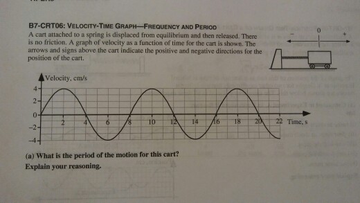Solved B7-CRT06: VELOCITY-TIME GRAPH-FREQUENCY AND PERIOD A | Chegg.com