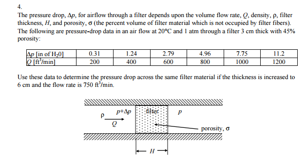 The pressure drop, delta p, for airflow through a | Chegg.com