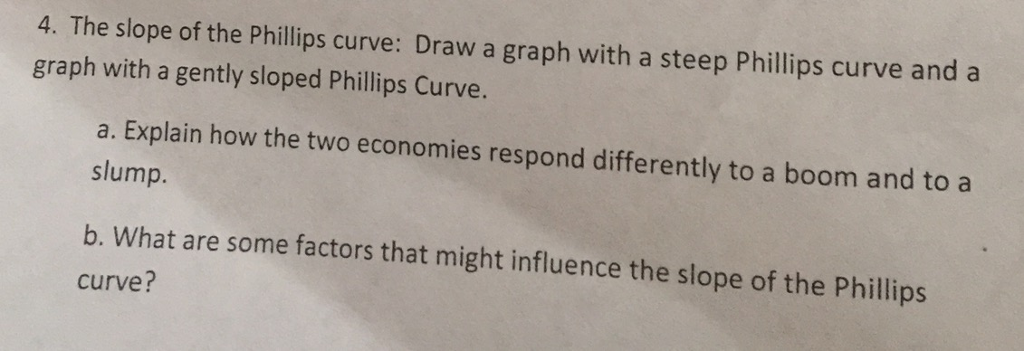 Solved The slope of the Phillips curve: Draw a graph with a | Chegg.com