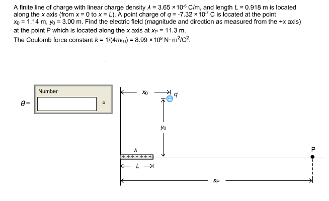 Solved: A Finite Line Of Charge With Linear Charge Density... | Chegg.com