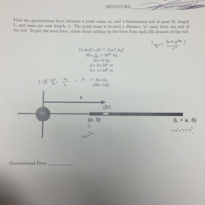 Solved Find the gravitational force between a point mass, m, | Chegg.com