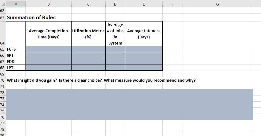 Solved Priority Rules for Dispatching Given the following | Chegg.com