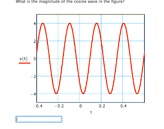 Solved What is the magnitude of the cosine wave in the | Chegg.com
